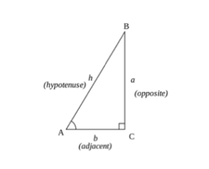 ACT Math Formulas [ 13 Must Know Equations for the ACT Test in 2021 ]