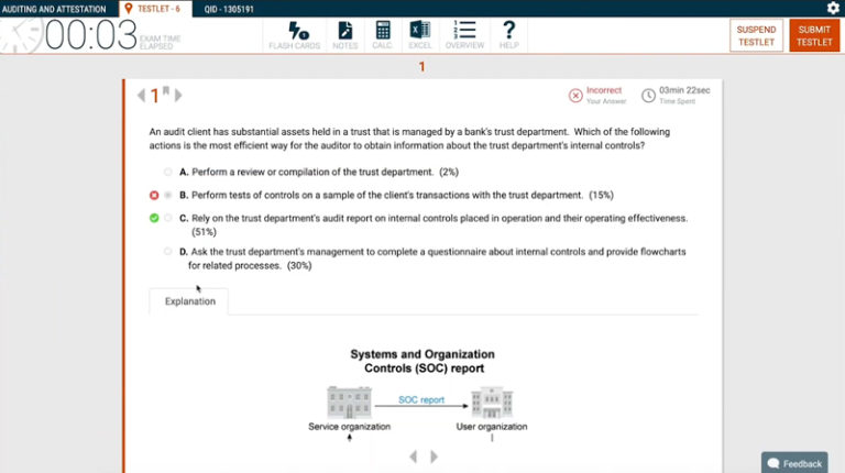 UWorld Roger CPA Review - [ Price, Pros & Cons ] - 2022 Course Guide