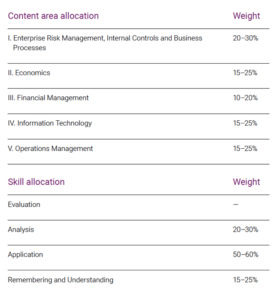 BEC CPA Exam Section - [ 2022 Study Tips, Format, Scoring, & Topics ] -