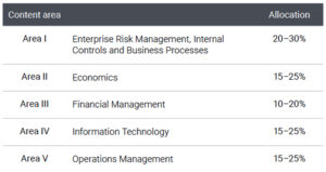 BEC CPA Exam Section - [ 2022 Study Tips, Format, Scoring, & Topics ] -